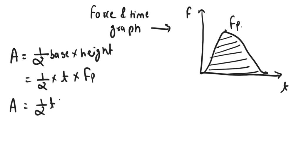 Momentum Formula Triangle