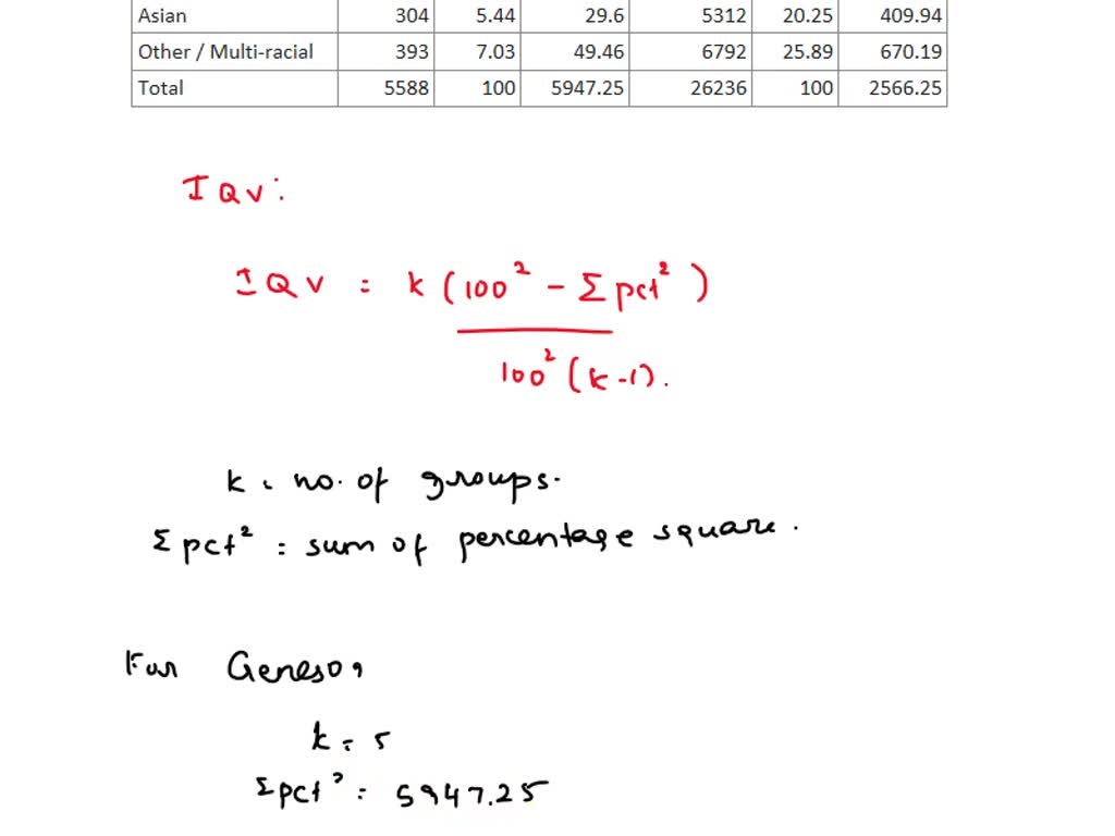 SOLVED: Calculate the index of qualitative variation (IQV) for the ...