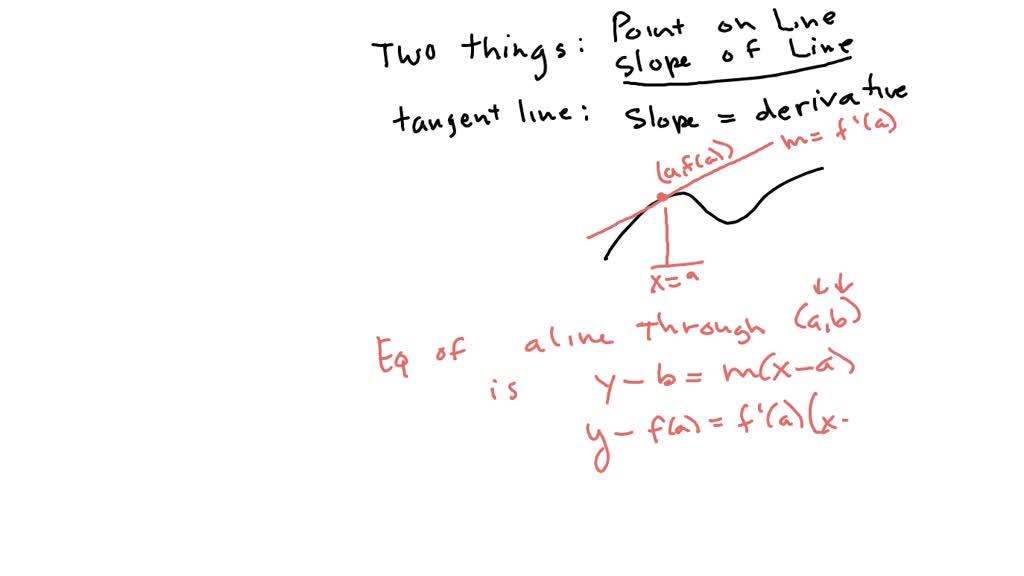 SOLVED: The tangent line to the curve y-f(x) at x=2 passes through the points (0,-20) and (5,40 ...