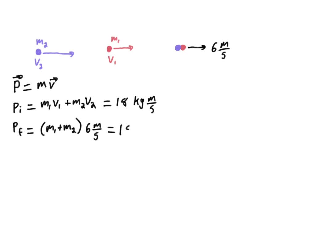 SOLVED: [2 points] Eind an expression for the initial speed of the ...