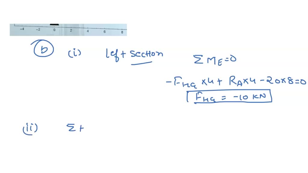 SOLVED: Problem 2 [50 Points] For the plane truss structure shown int the figure below, give a ...