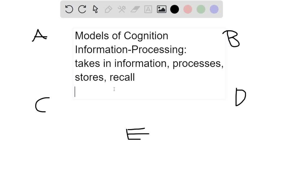 SOLVED: What is process modeling? Multiple Choice a graphic ...