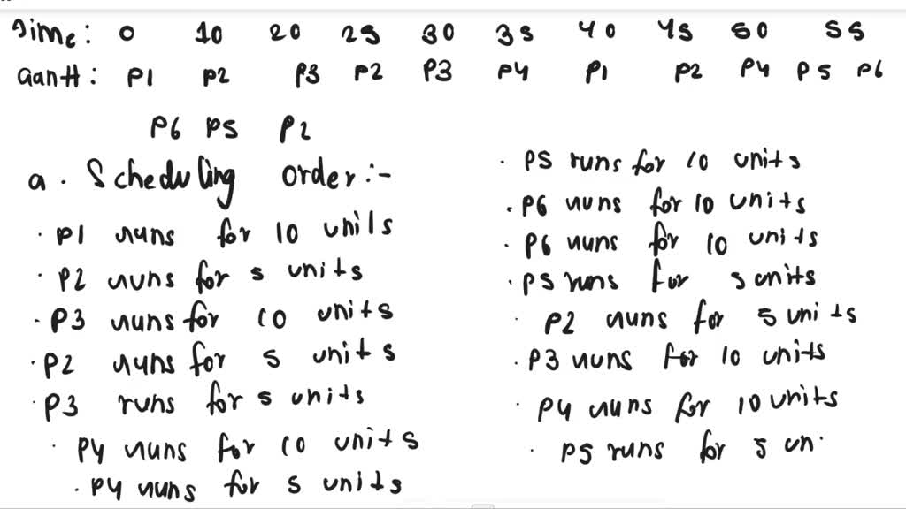 SOLVED: There are three processes with priorities 1, 2, and 3. Let us ...