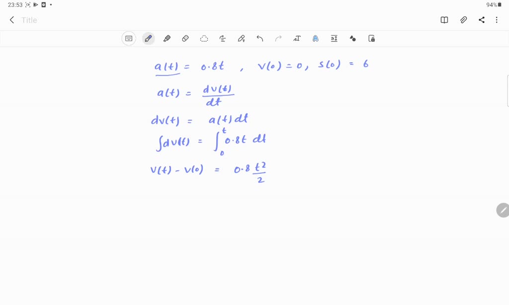 Solved Given The Following Acceleration Function Of An Object Moving