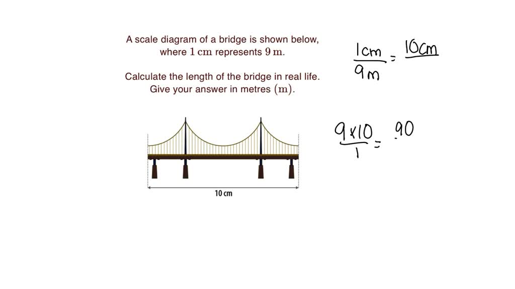 SOLVED: A scale diagram of a bridge is shown below; where 1 cm represents 9 m Calculate the ...