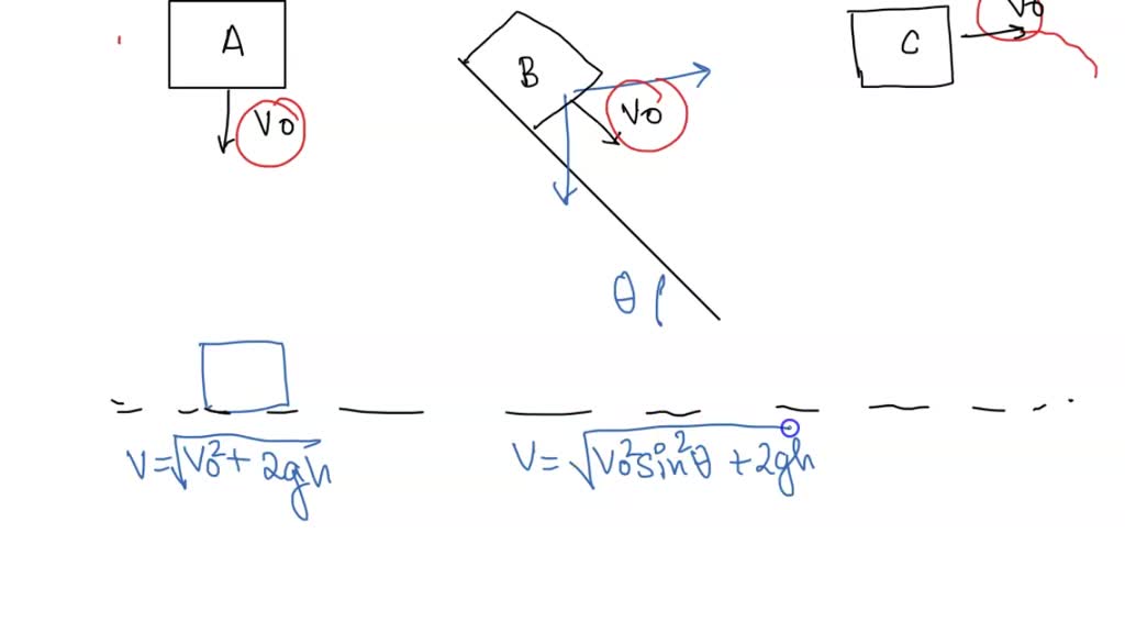 SOLVED: Three identical blocks each take different path from height h to the ground. Block A is ...