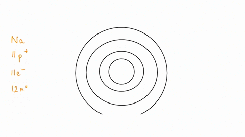 Label the subatomic particles on the image(s) below: (a)...