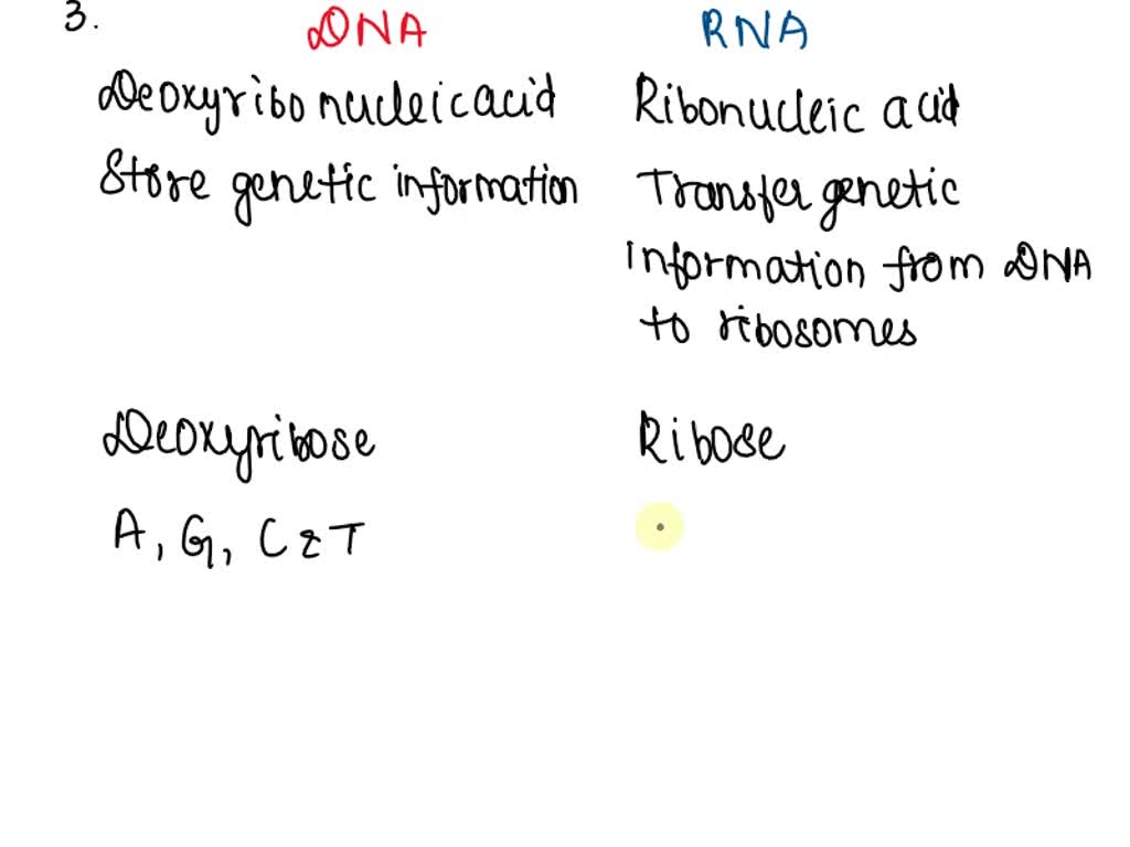 SOLVED: Texts: Part A Explain the tetranucleotide hypothesis and its ...
