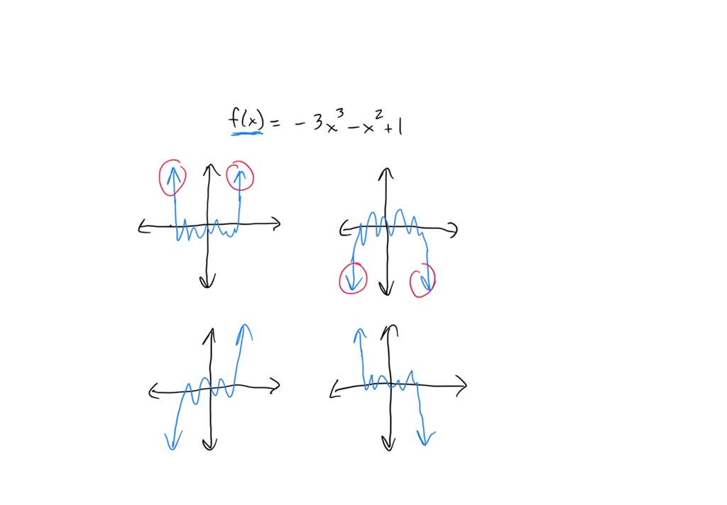 SOLVED: Which graph has the same end behavior as the graph of f(x) = -3x^3 - x^2 + 1?