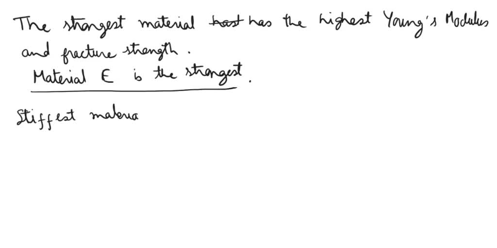 Solved Texts Part 1 Describe The Differences Between The Fiber And Matrix Materials Shown 5843