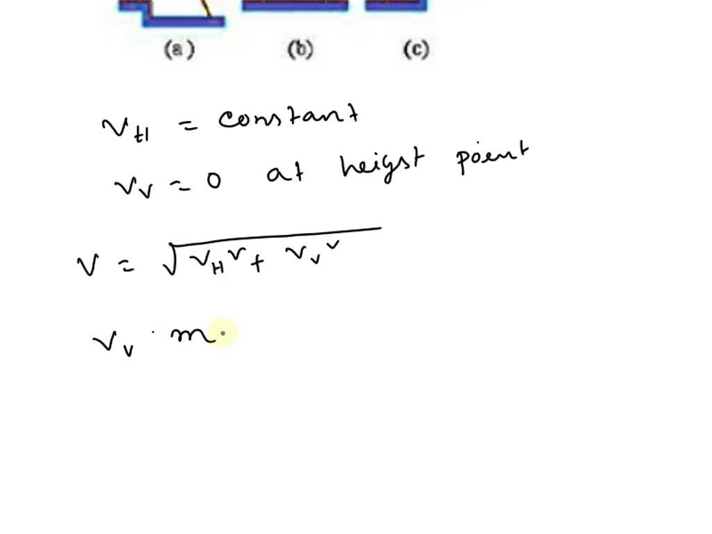 Solved The Figure Below Shows Three Situations In Which Identical