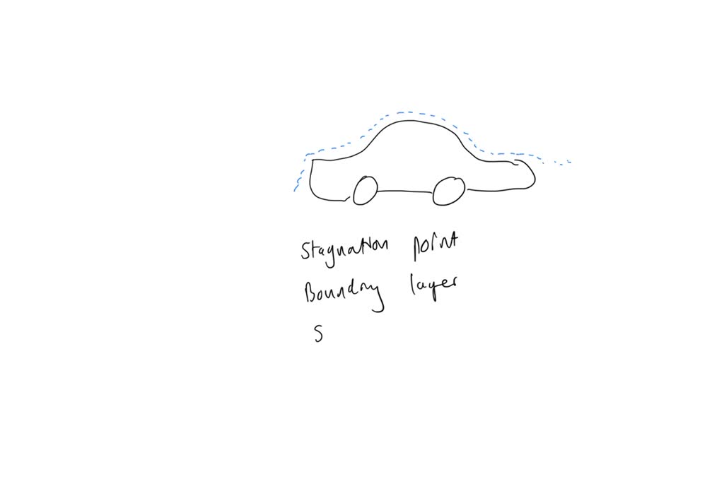 SOLVED: Draw out the viscous streamlines around a car body and the ...