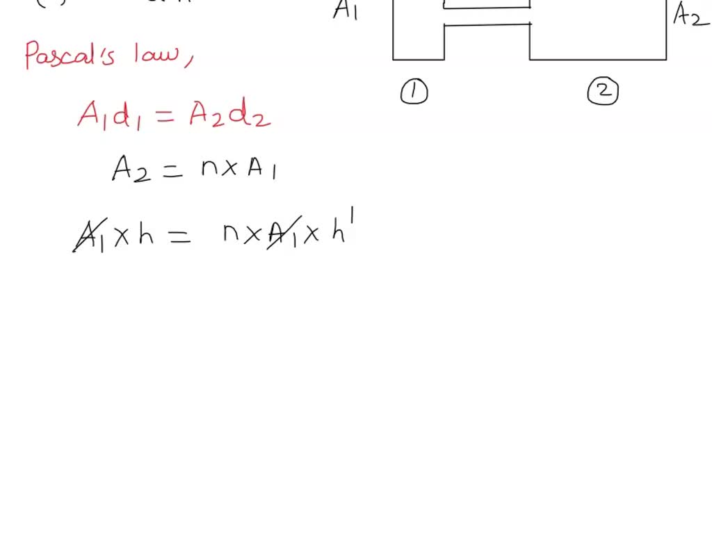 SOLVED: Problem3-25 points A rectangular pipe of width b and height a ...