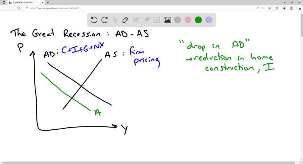 SOLVED: 5-2 Discussion: Aggregate Demand and Supply Between 2007 and ...