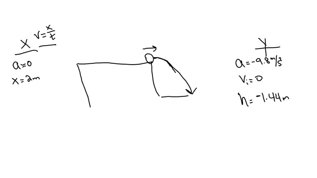 SOLVED: a ball rolls off of a table 1.44m above the floor and strikes ...