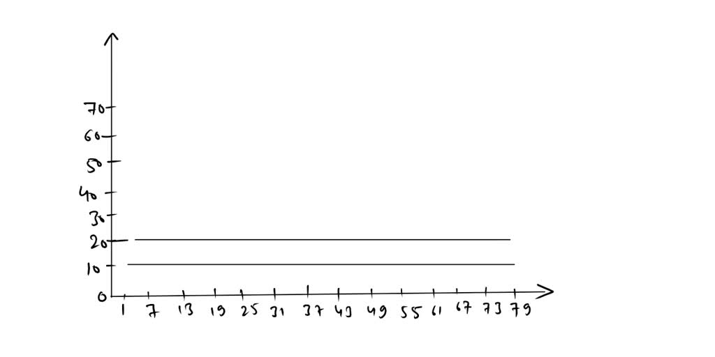 SOLVED: Draw a curve showing the relationship between the number of ...