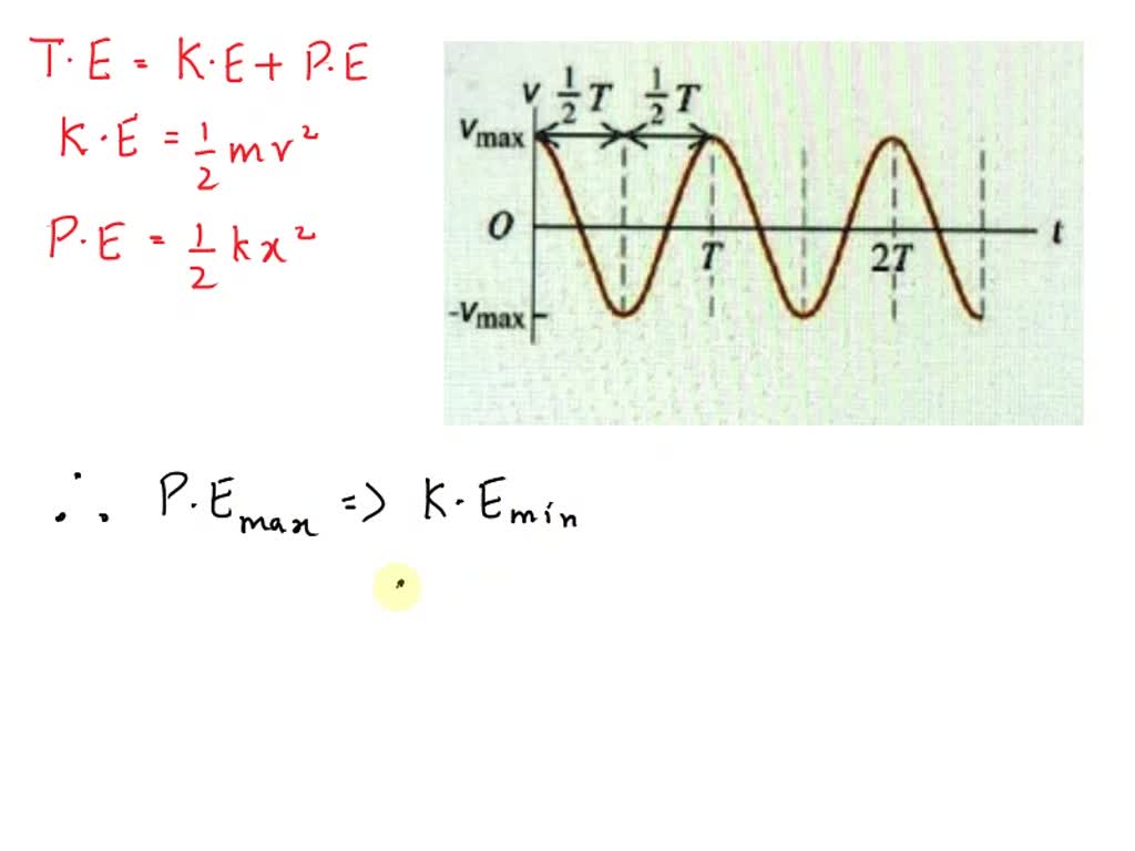 SOLVED: This is a Vx-t graph for an object in simple harmonic motion ...