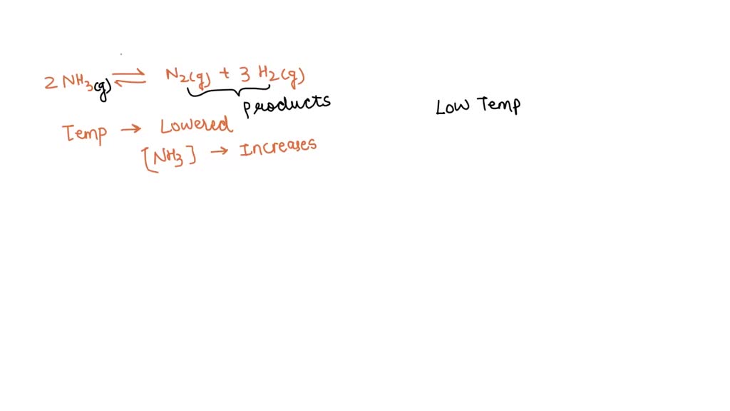 SOLVED: Temperature affects an equilibrium and raising or lowering the ...