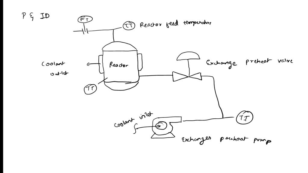 SOLVED: 1. A first order exothermic irreversible reaction from A > B is ...