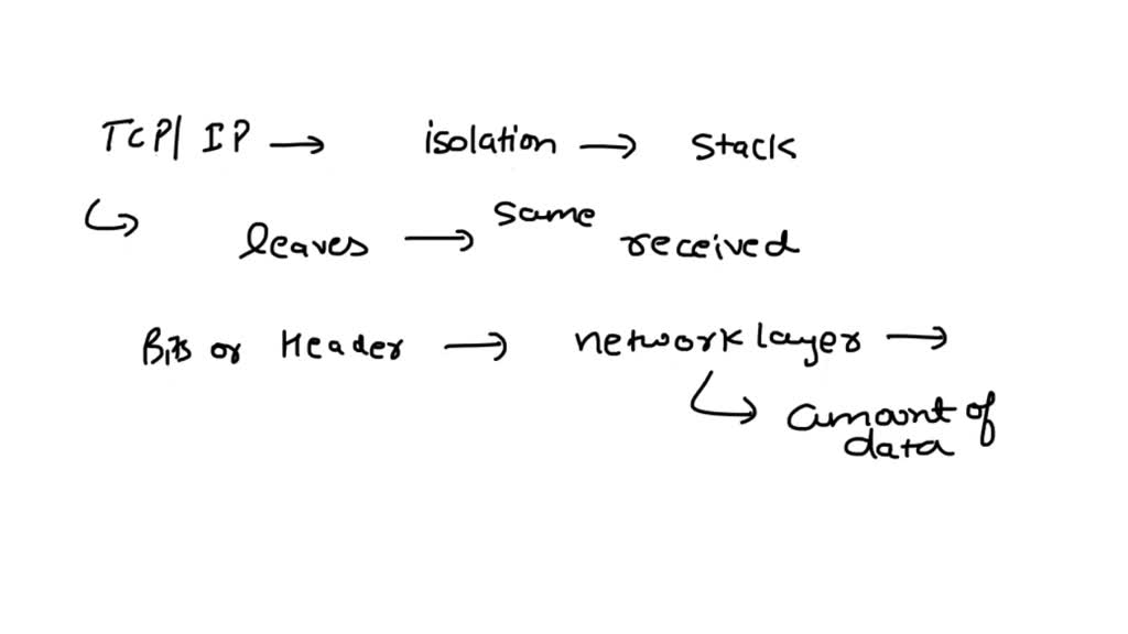 SOLVED: A system has an n-layer protocol hierarchy. Applications generate messages of length M ...