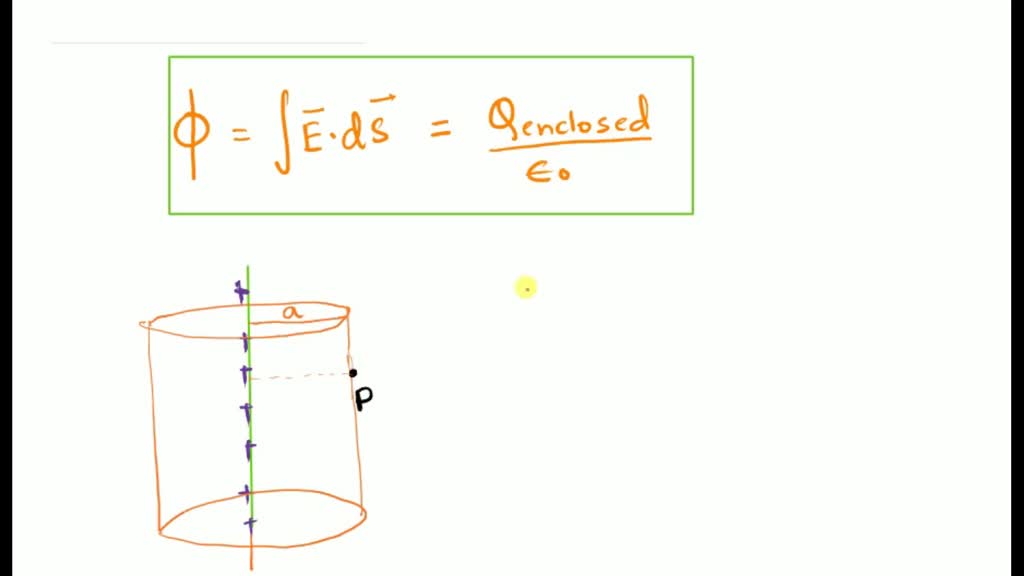 Solved State Gausss Theorem In Electrostatics Apply This Theorem Derive An Expression Electric