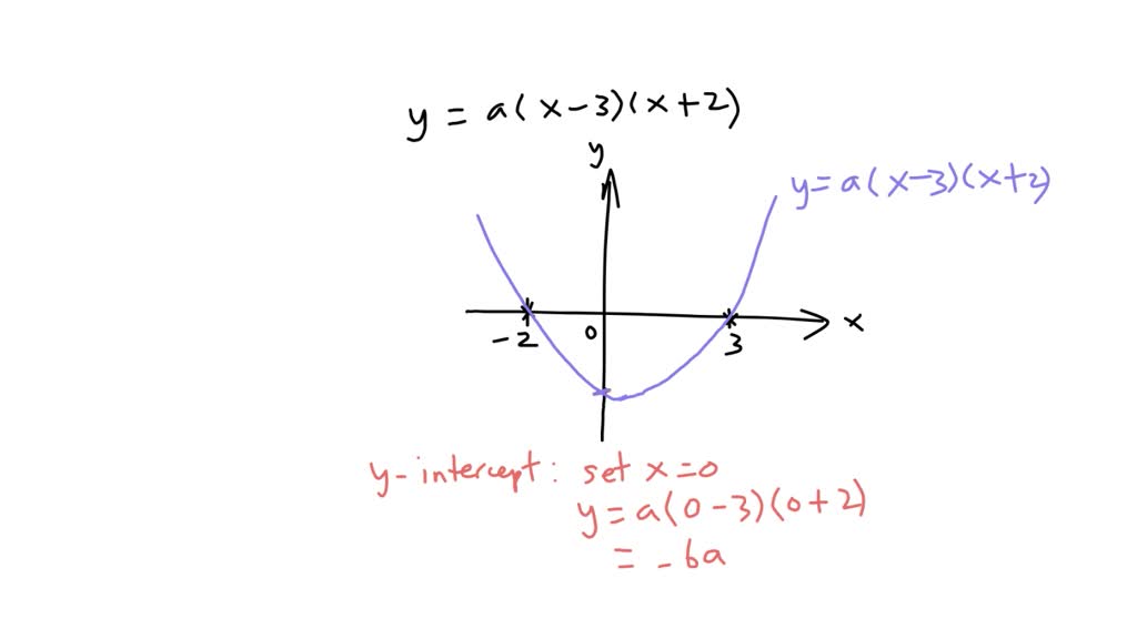 SOLVED: Find the area of a triangle formed by the lines joining the vertex of the parabola x^2 ...