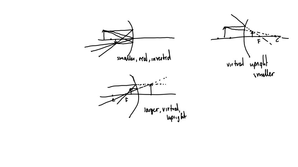 SOLVED: 'Learning Task 3: Images Formed on a Curved Mirror Get a shiny ...