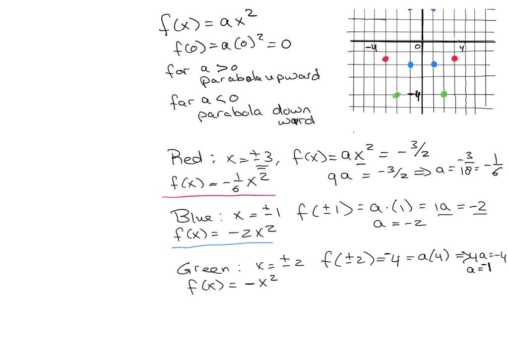 SOLVED: Challenge #3: Plot five parabolas. Each parabola should pass ...