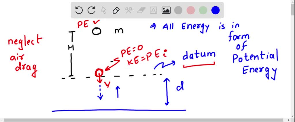 SOLVED: Consider the falling of a rock off a cliff into seawater, and ...