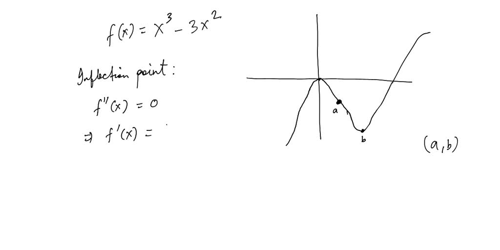 SOLVED: On what intervals is the function f(x) = x^3 + x^2 both ...