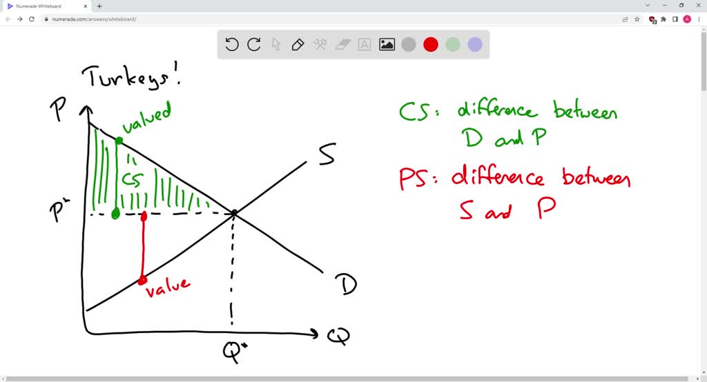 SOLVED: Draw the supply and demand curves for turkey. In the ...