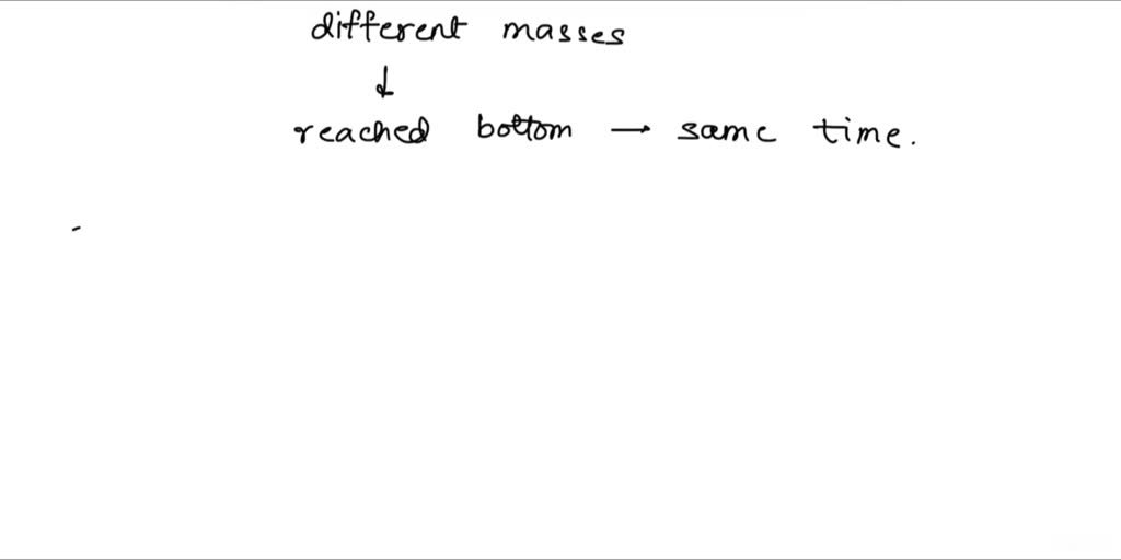 Explain how did Galileo inferred that objects in vacuum fall with ...