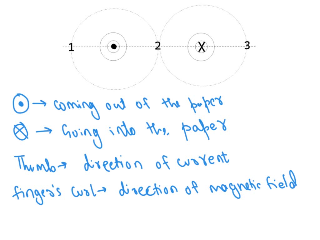 SOLVED: There are four currents in wires perpendicular to the page as ...
