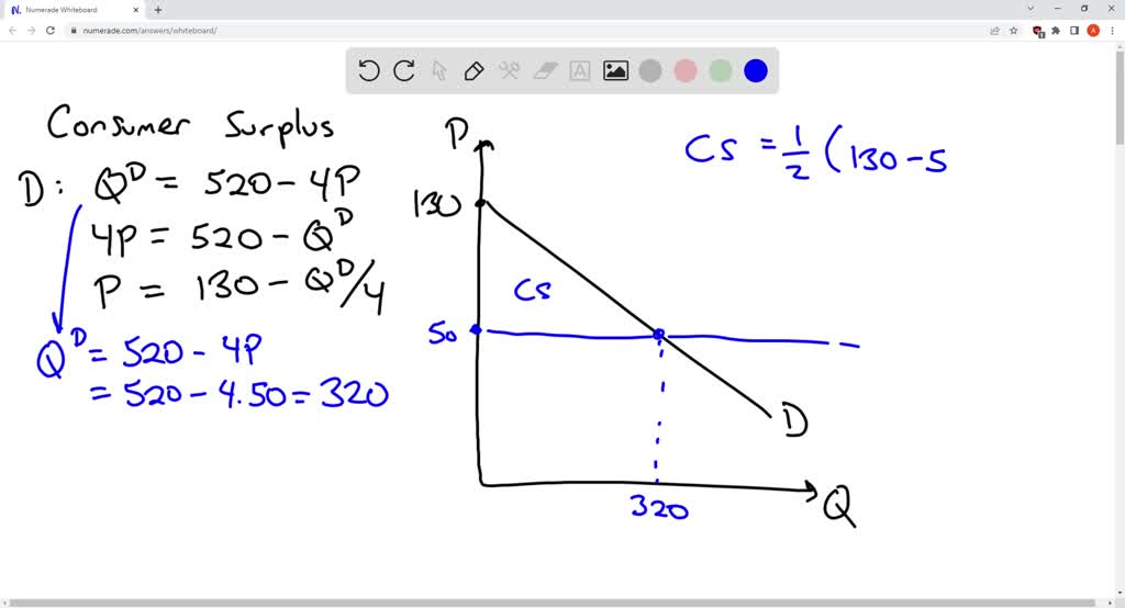 SOLVED: The demand curve for product x is given by Qx = 50 - 2Px. How ...