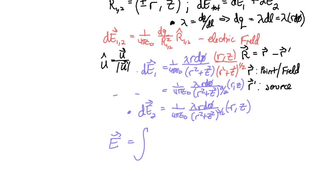 SOLVED: 5. A circular disk of radius a is uniformly charged with ps C/m2. The disk lies on the z ...