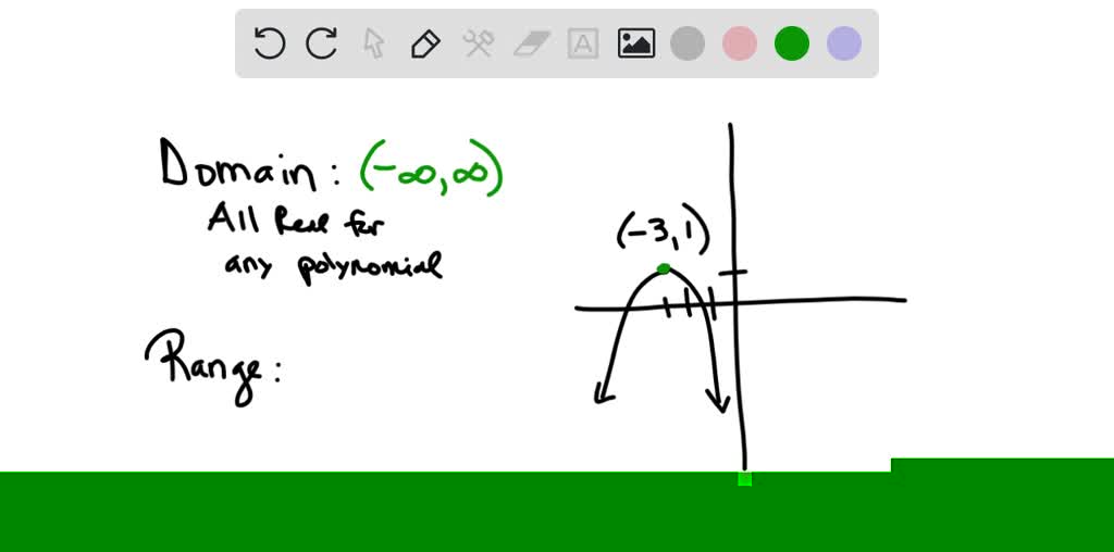 SOLVED: the graph of a quadratic function with vertex (-3,0) is shown in the figure below. Find ...