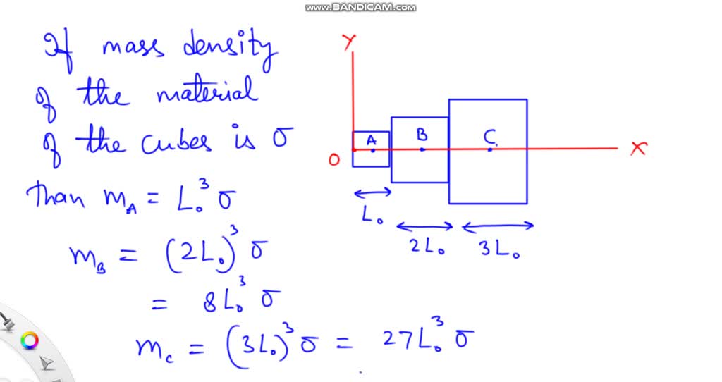SOLVED: Three cubes; one side Lo, 2Lo, and 3Lo are placed next to one ...