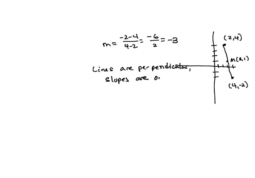 SOLVED: The given line segment has a midpoint at (3,1). What is the equation, in slope-intercept ...