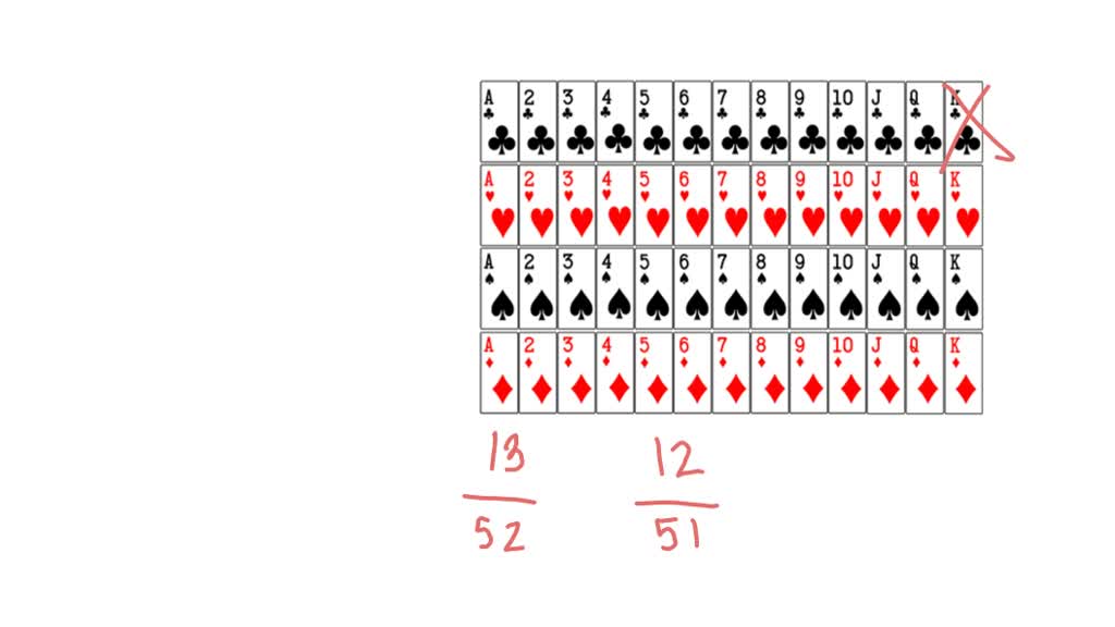 SOLVED: Compute the probability of drawing two clubs from a standard ...