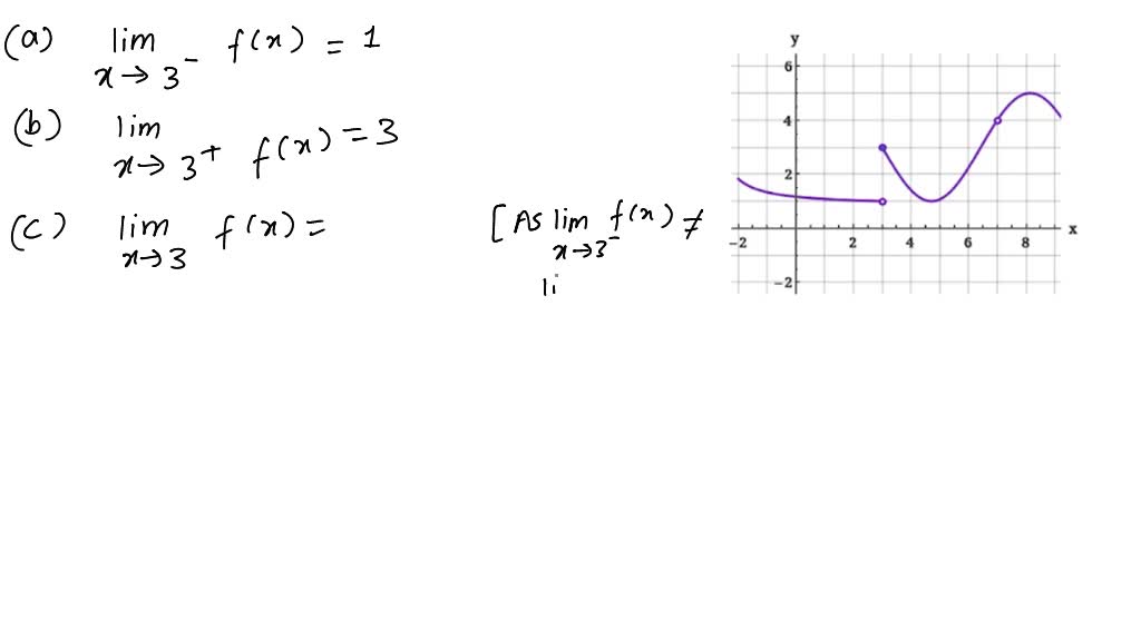 Solved Use The Given Graph Of F To State The Value Of Each Quantity If It Exists If An