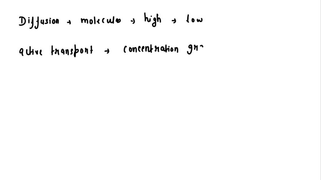SOLVED: Which of the following are examples of passive transport ...