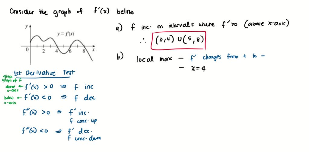 SOLVED: The graph of the first derivative f= of a function f is shown ...