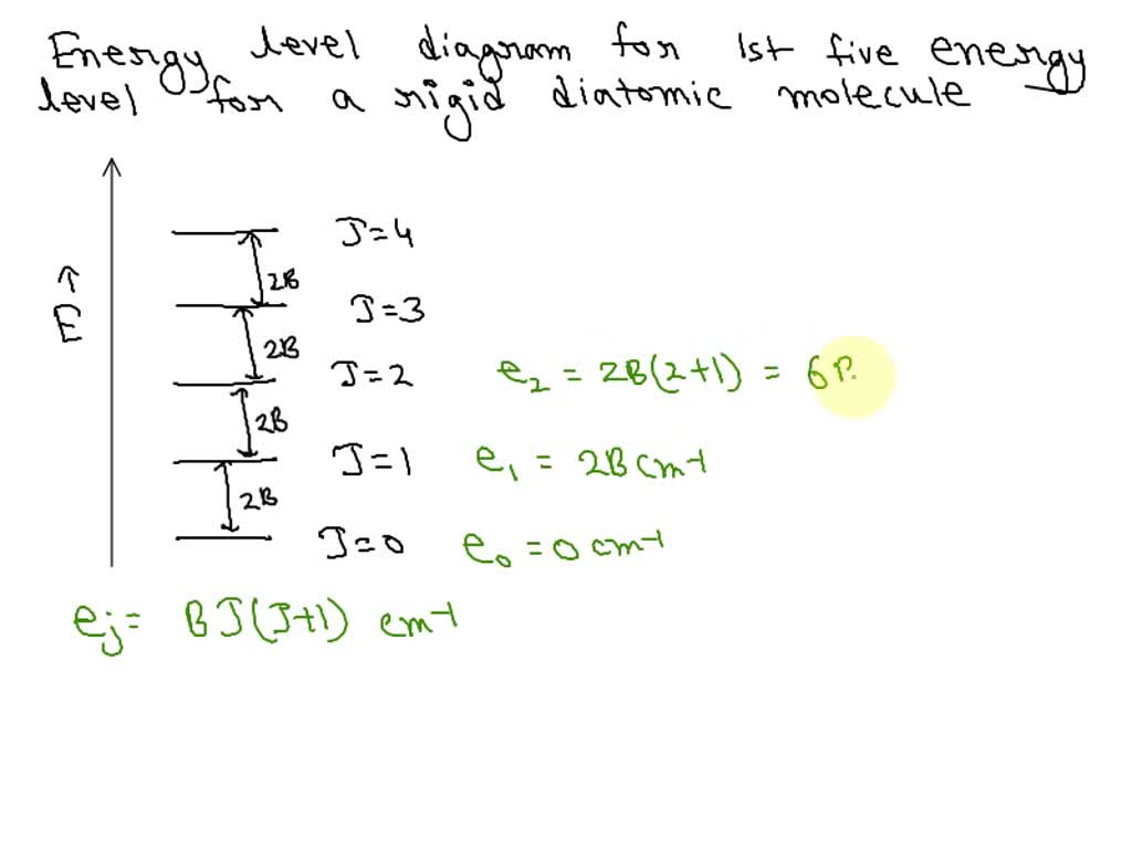 SOLVED: i) Draw a labelled energy level diagram showing the first five ...