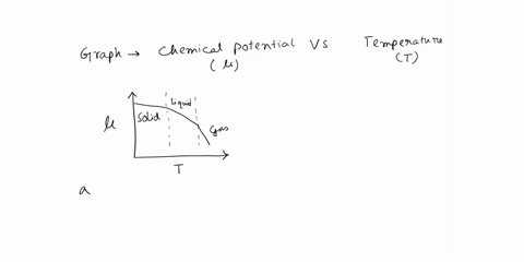 Calculate the difference in slope of the chemical potential...