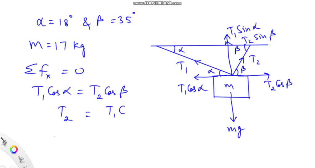 A block having a mass of m = 17 kg is suspended via two cables as shown in the figure. The ...