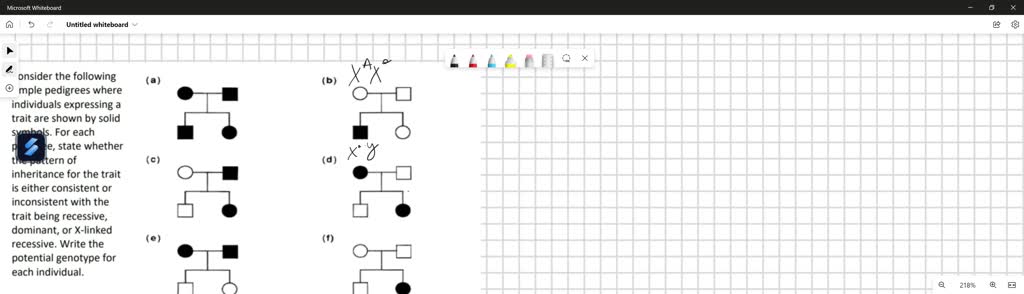 SOLVED: Consider the following simple pedigrees where individuals expressing a trait are shown ...