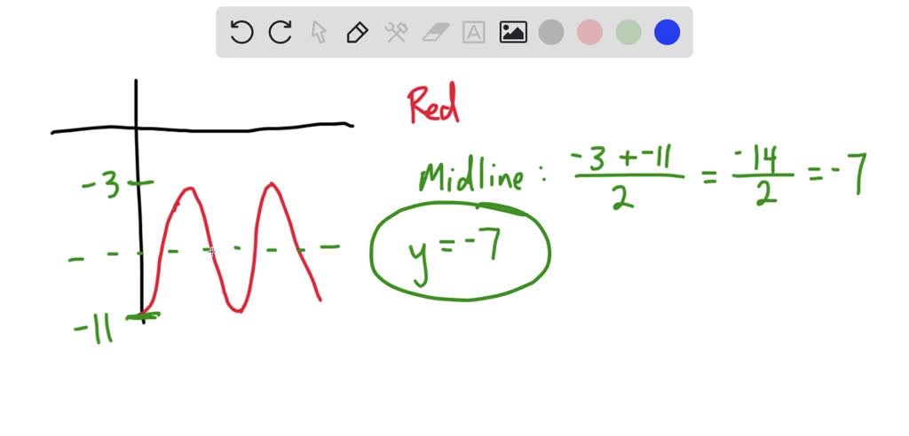 SOLVED: point) Find the midline and amplitude of the graph of the blue ...