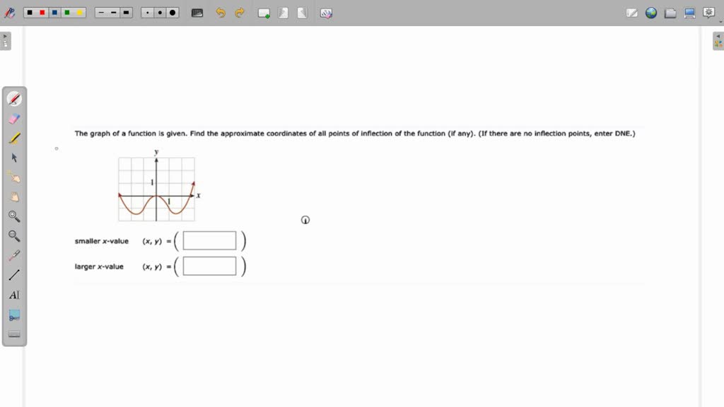 Solved Determine The Points Of Inflection Of The Function F X X