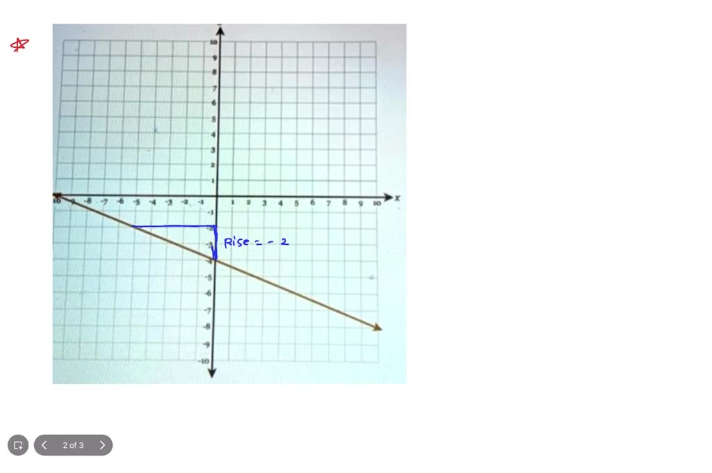 SOLVED: Draw a line representing the "rise" and a line representing the run" of the line. State ...