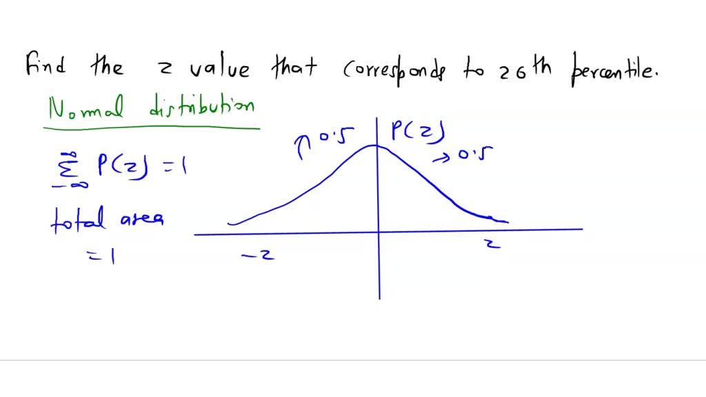 SOLVED: In the standard normal distribution, find the z value that ...